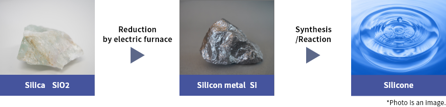 How silicone is made | Nissili Co., Ltd.