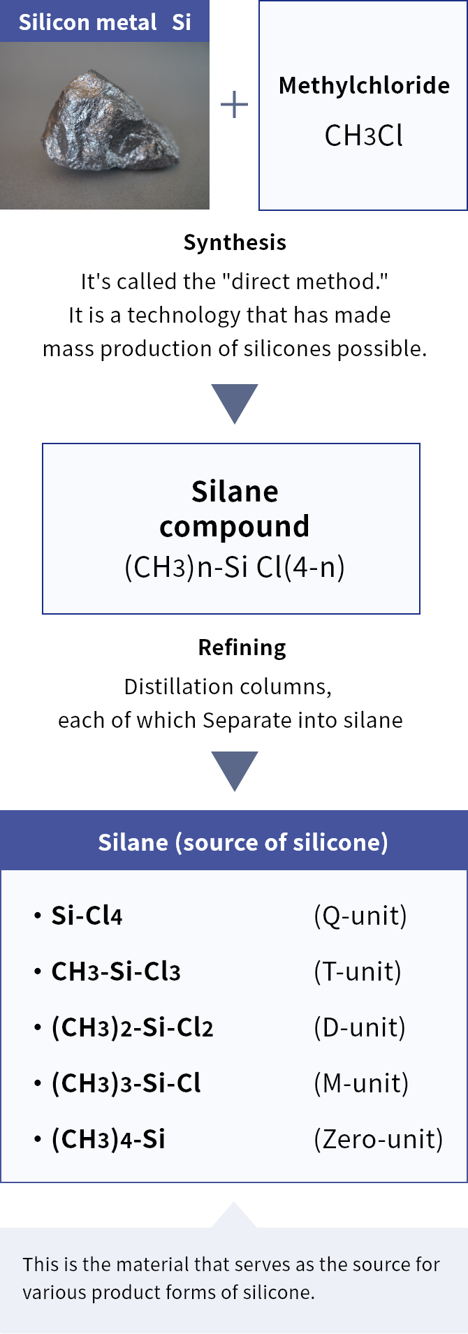 How silicone is made | Nissili Co., Ltd.