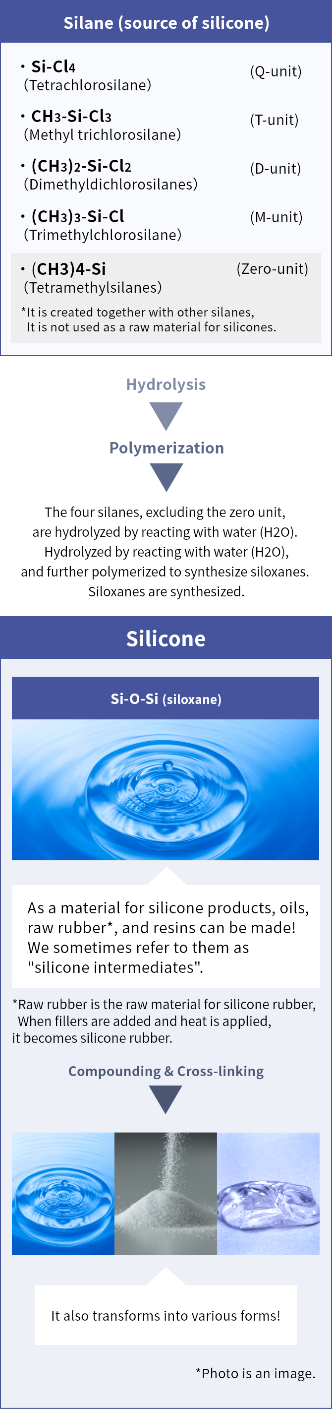 What are the raw materials for silicon? | Explanation of how silicon is ...