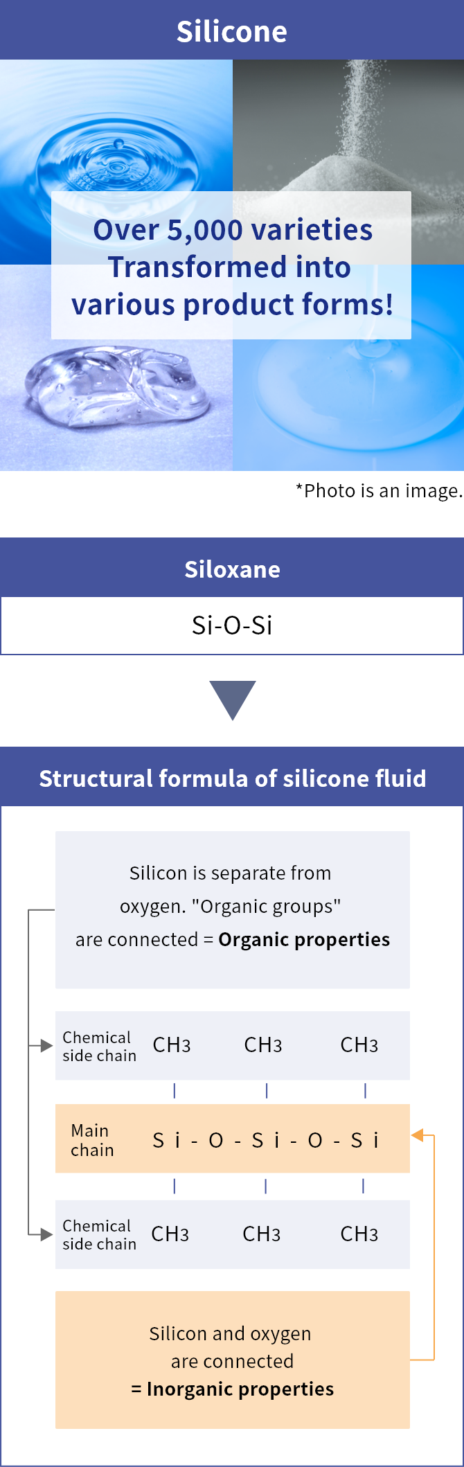 Silicone with various product forms | Nissili Co., Ltd.