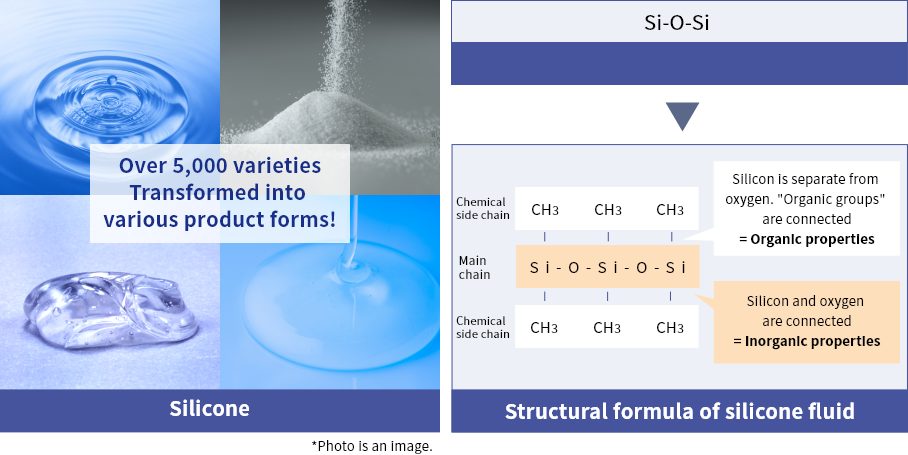 Silicone with various product forms | Nissili Co., Ltd.