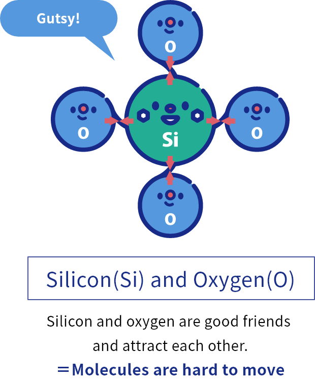 Silicone with various product forms | Nissili Co., Ltd.