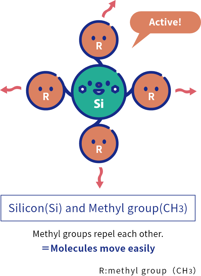Silicone with various product forms | Nissili Co., Ltd.
