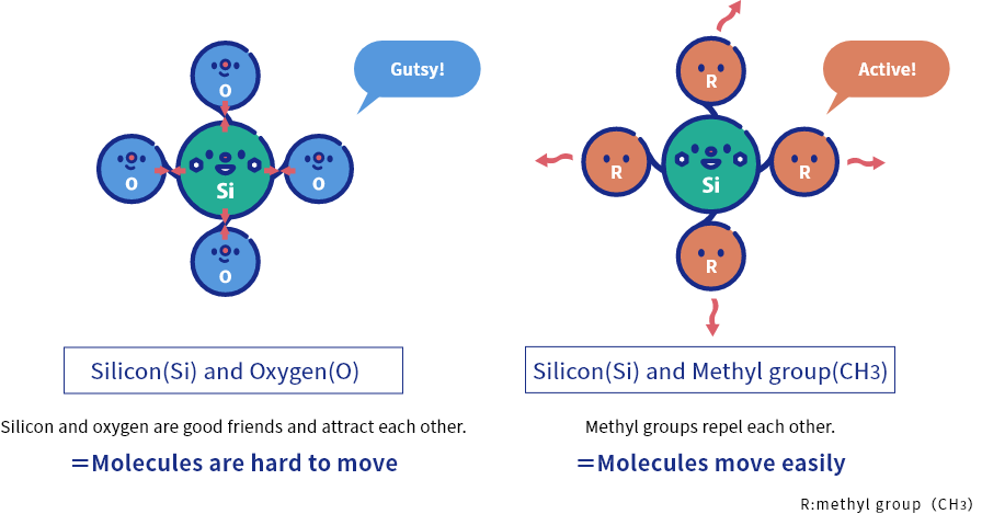 Silicone with various product forms | Nissili Co., Ltd.
