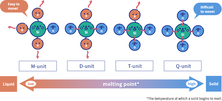 Silicone with various product forms | Nissili Co., Ltd.