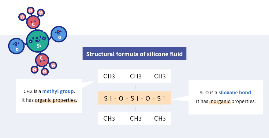 What is a siloxane bond? Silicone with various properties