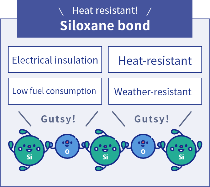 What is a siloxane bond? Silicone with various properties